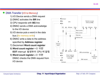 input output Organization | PPT