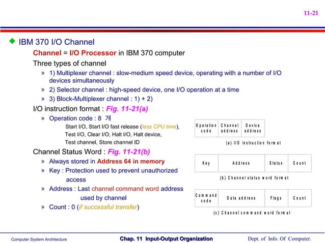 input output Organization | PPT