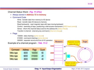 input output Organization | PPT