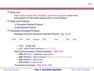 input output Organization | PPT