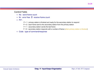 input output Organization | PPT