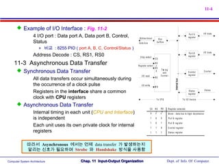 input output Organization | PPT