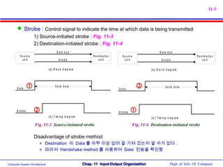 input output Organization | PPT