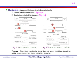input output Organization | PPT