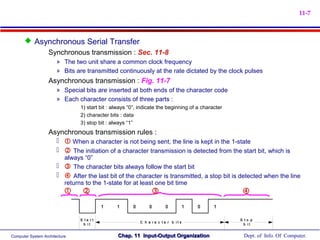 input output Organization | PPT