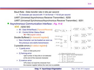 input output Organization | PPT
