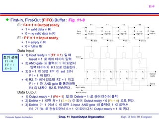 input output Organization | PPT