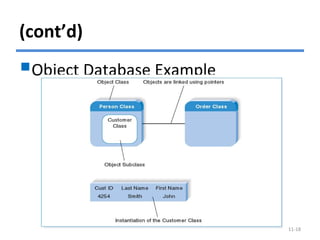 Ch11-Data Storage Design | PPT