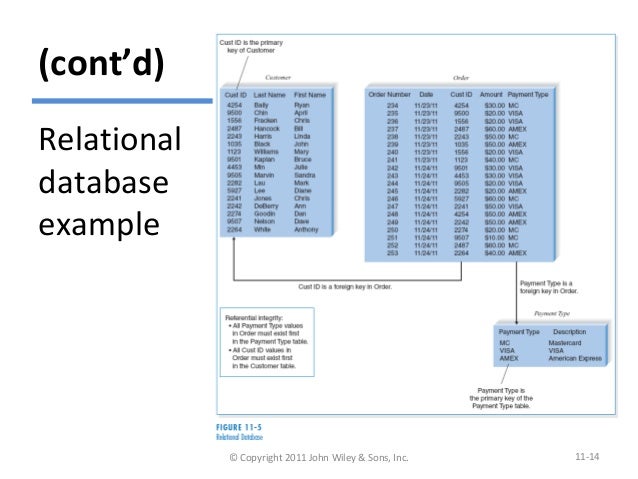Ch11-Data Storage Design