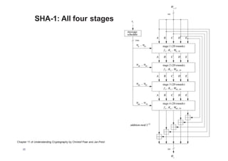 CNIT 141: 11. Hash Functions | PDF