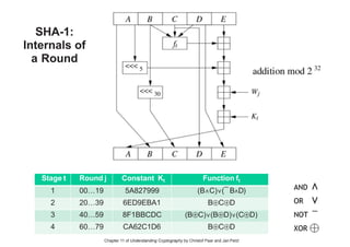 CNIT 141: 11. Hash Functions | PDF