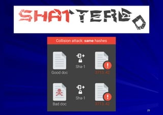 CNIT 141: 11. Hash Functions | PDF