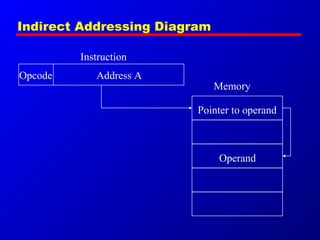 Computer Architecture and organization ppt. | PPT | Programming Languages | Computing