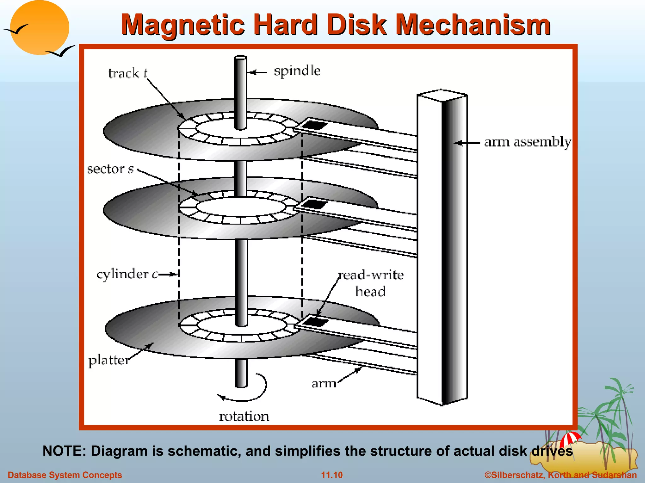 11. Storage and File Structure in DBMS | PPT