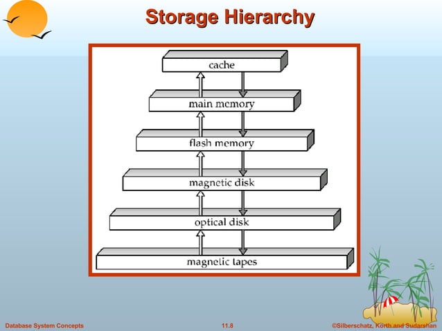 11. Storage and File Structure in DBMS