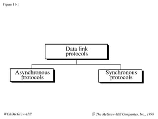 Data Link Protocols in Data Communication DC22 | PPT | Computer Networking | Computing