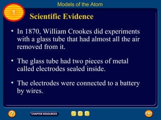 Ch 11.1 Atomic Models | PPT | Chemistry | Science