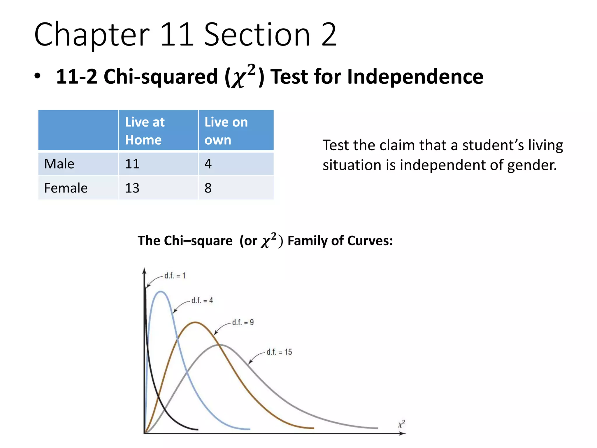 Ch 11.2 Chi Squared Test for Independence.pptx