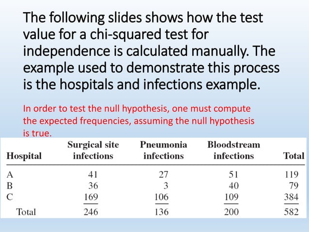 Ch 11.2 Chi Squared Test for Independence.pptx