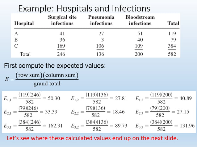 Ch 11.2 Chi Squared Test for Independence.pptx
