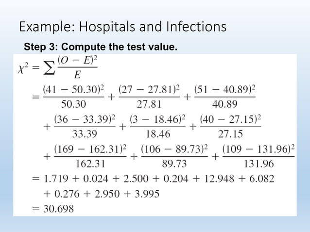 Ch 11.2 Chi Squared Test for Independence.pptx