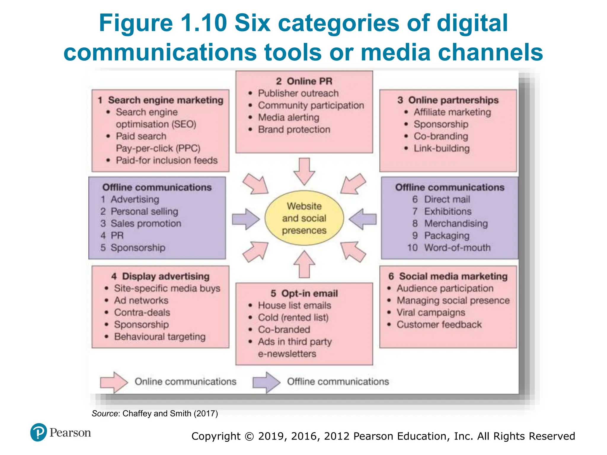 ch1_1.pptx Introduction to digital marketing | PPTX
