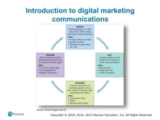 ch1_1.pptx Introduction to digital marketing | PPTX