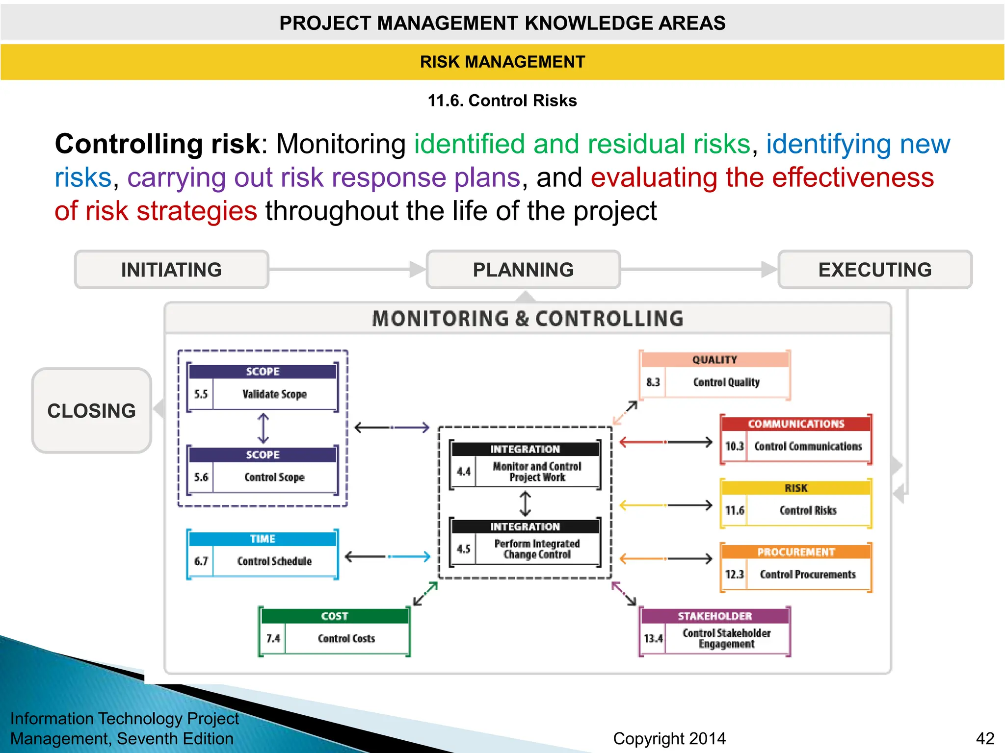 Professional software Development and his Rules | PPT