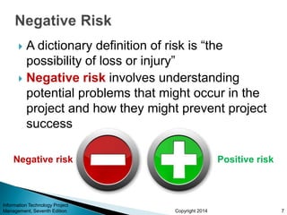 Professional software Development and his Rules | PPT