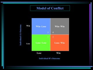 Chapter 11 Interpersonal Behavior Ch 11.ppt