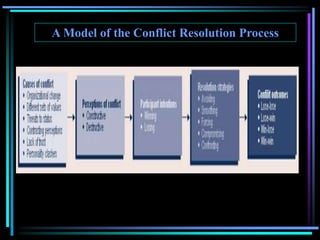 Chapter 11 Interpersonal Behavior Ch 11.ppt