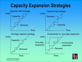 Capacity Planning and Aggregation Chapter 11 | PPT