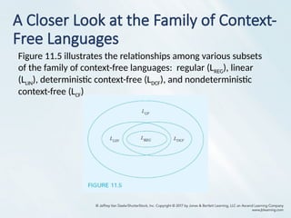 slides for Automata theory chapter no 11 | PPTX