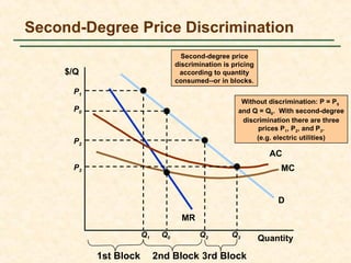 ch11.ppt price discrimination notes to learn | PPT