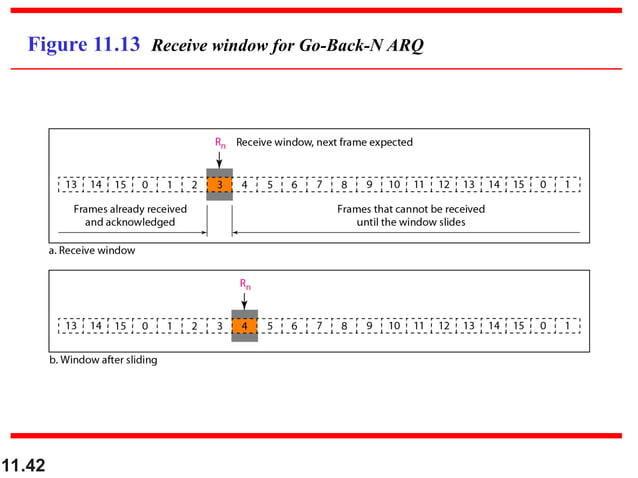 Computer Networks Data Communication And Networking Ppt