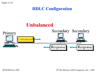 Bit Oriented Protocols in Data Communication DC23 | PPT