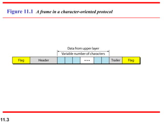 ch11-data-link-control computer networks | PPT