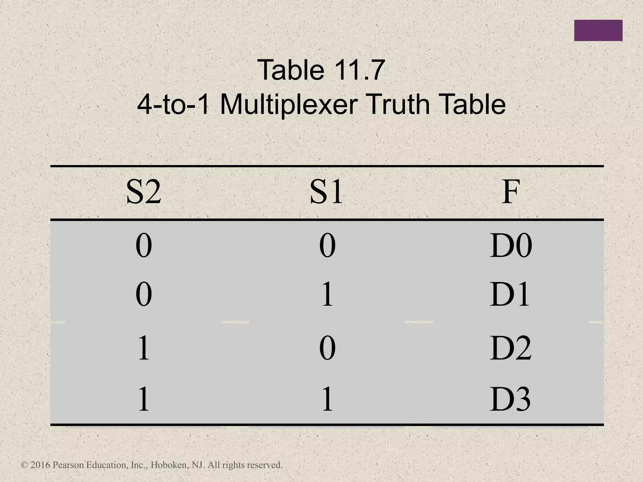 CH11-Digital Logic.pptx | Computing | Technology & Computing