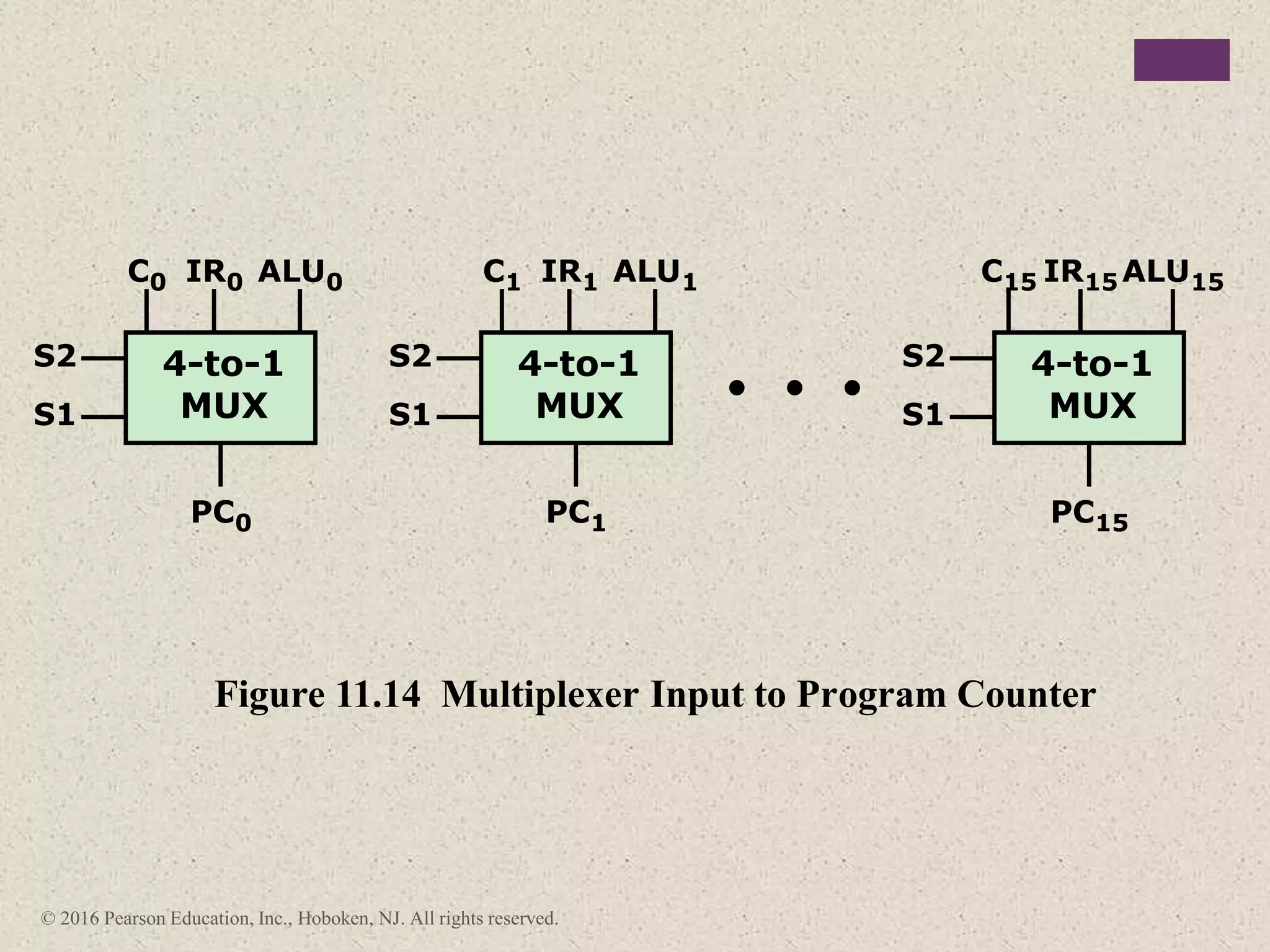 CH11-Digital Logic.pptx | Computing | Technology & Computing