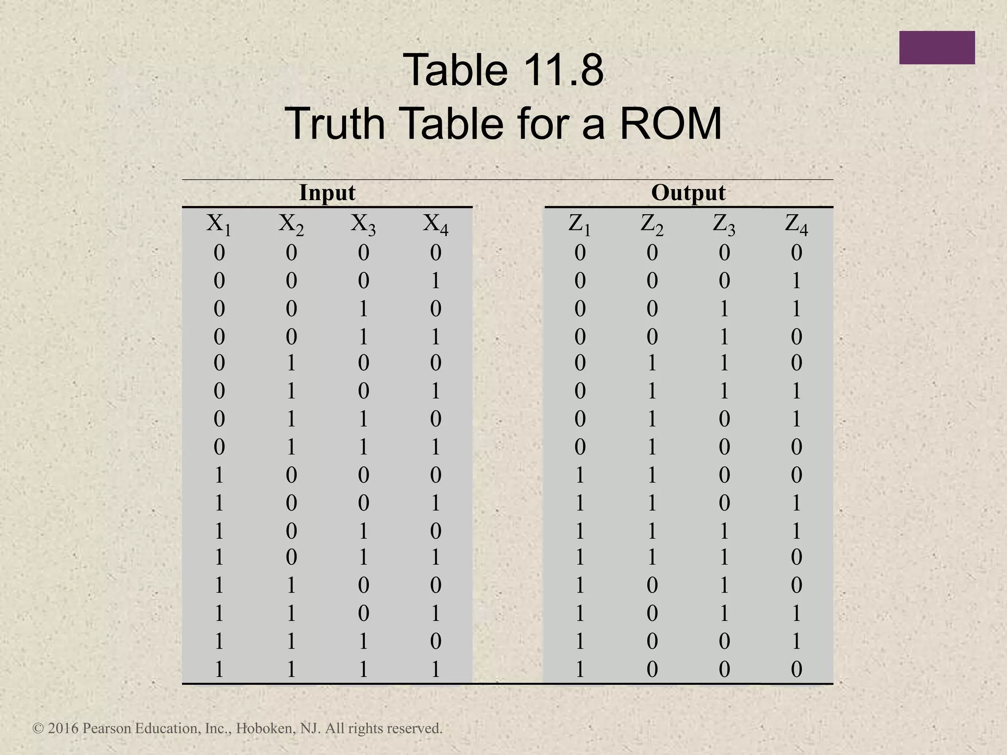 CH11-Digital Logic.pptx | Computing | Technology & Computing