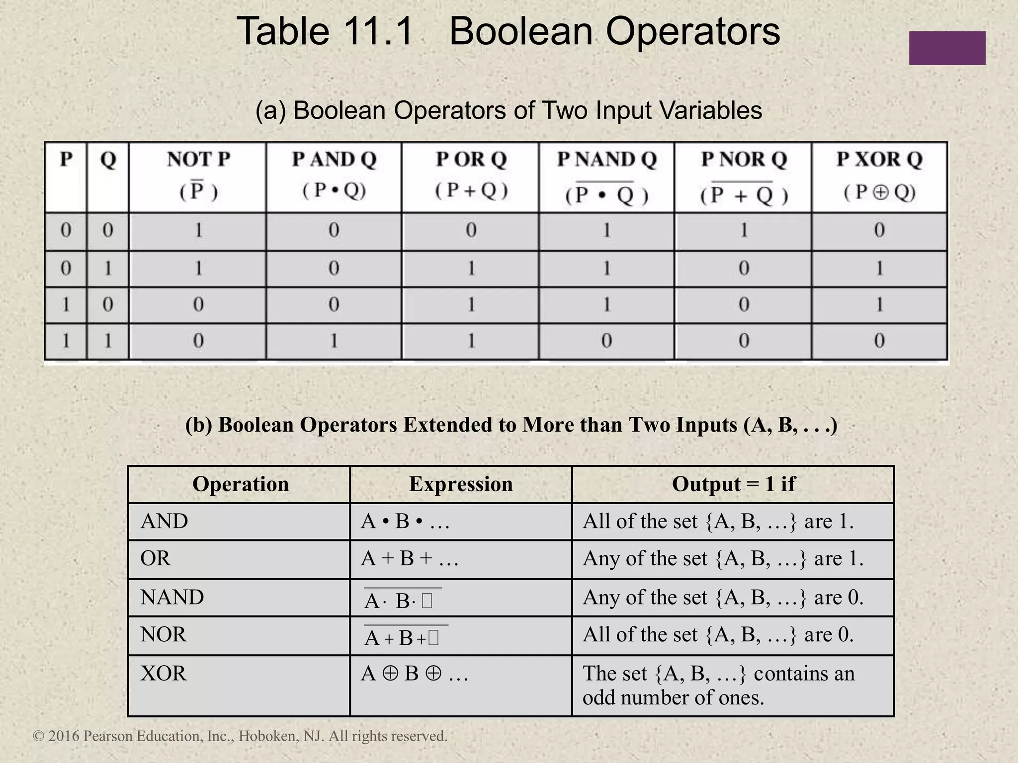 CH11-Digital Logic.pptx | Computing | Technology & Computing