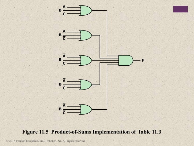 CH11-Digital Logic.pptx