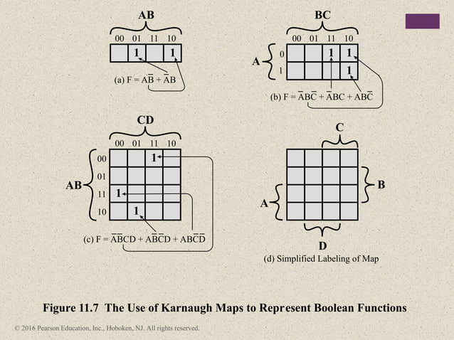 CH11-Digital Logic.pptx