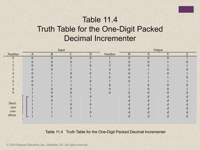 CH11-Digital Logic.pptx