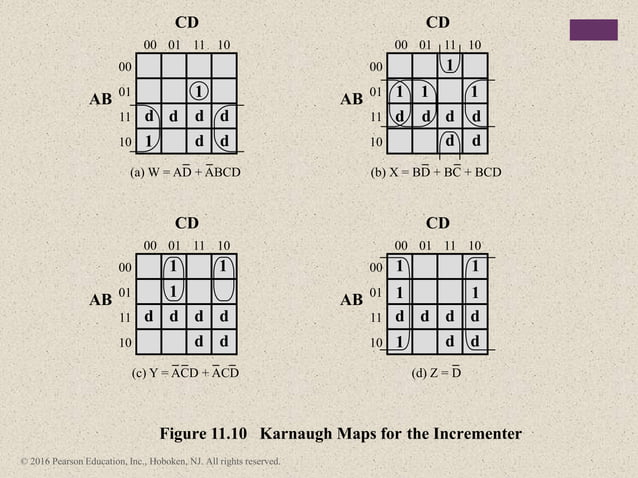 CH11-Digital Logic.pptx
