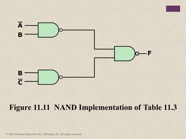 CH11-Digital Logic.pptx