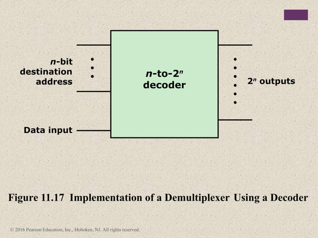 CH11-Digital Logic.pptx