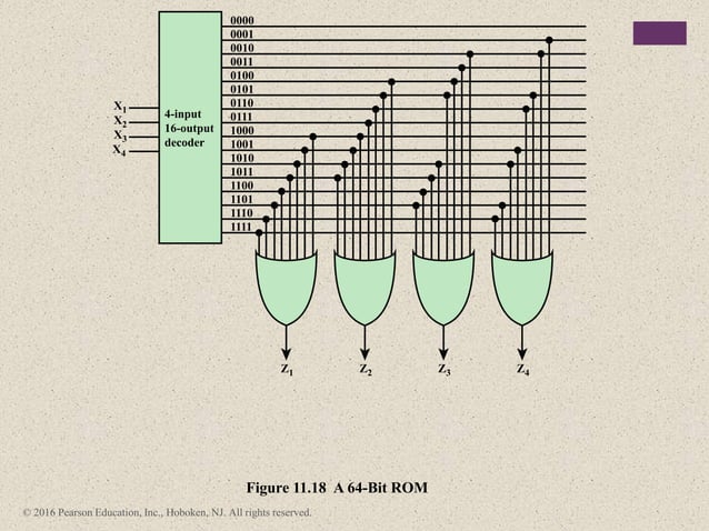 CH11-Digital Logic.pptx