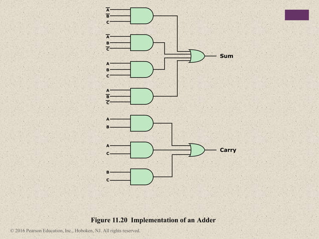 CH11-Digital Logic.pptx