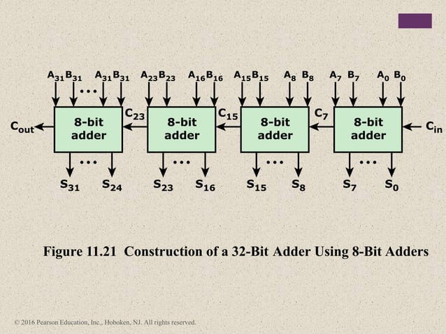 CH11-Digital Logic.pptx